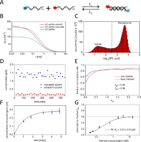 Figure 1 From The Thermodynamic Fingerprints Of Ultra Tight Nanobody Antigen Binding Probed Via