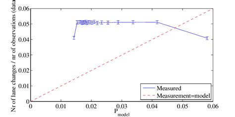 Microscopic Validation Results Download Scientific Diagram