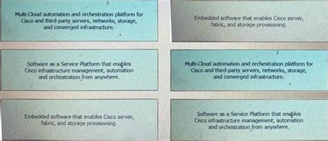 Drag And Drop The Capability On The Left Onto The Cisco Compute Management Platform That