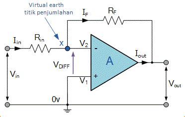 Penguat Inverting Op Belajar Elektronika
