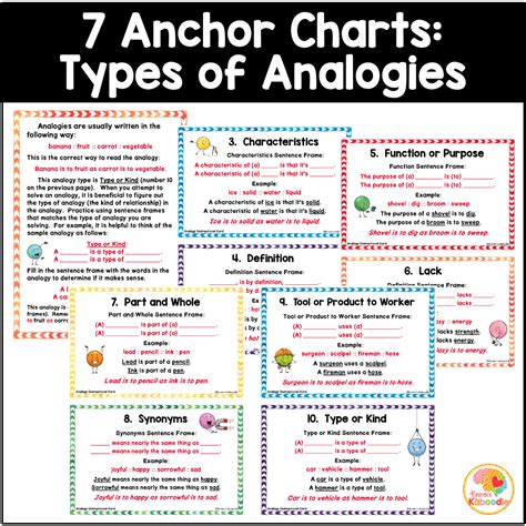 Analogies Anchor Chart Artofit Analogies Anchor Chart Artofit
