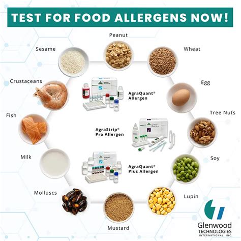 How Can You Protect Your Consumers And Your Brand From The Risks Of Food Allergens