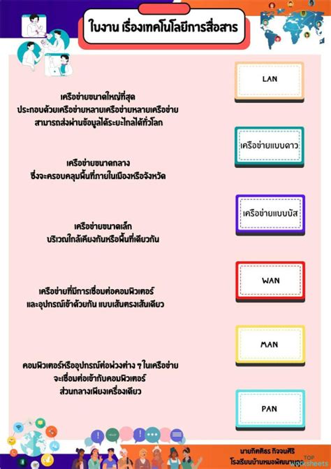 ม 2 วิทยาการคำนวณ เรื่องเทคโนโลยีการสื่อสาร ใบงานเชิงโต้ตอบ Topworksheets