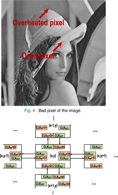 Figure 1 From A Digital Readout Integrated Circuit Based On Pixel Level Adc Incorporating On