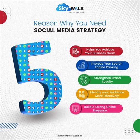 Skywalk Technologies On Linkedin Socialmediastrategy Buildyourbrand