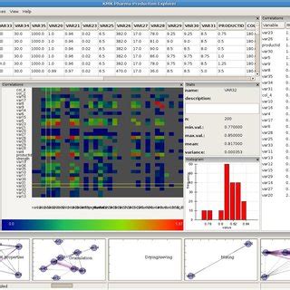 Example Visualization Of Multiple Data Mining Models And Their Download Scientific Diagram