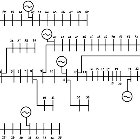 Real Power Loss In Modified 69‐bus System Download Scientific Diagram