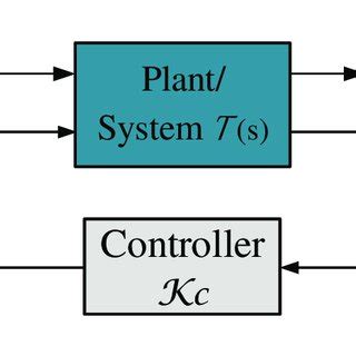 Closed Loop Voltage Current Control Strategy Of A Single Phase Single Download Scientific