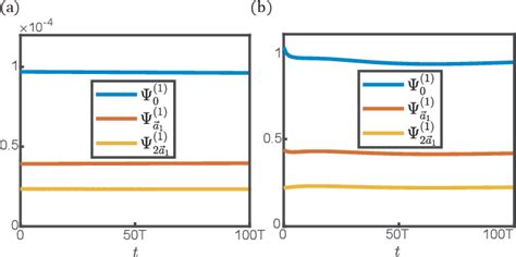 Figure 3 From Topological Boundary Modes In Nonlinear Dynamics With