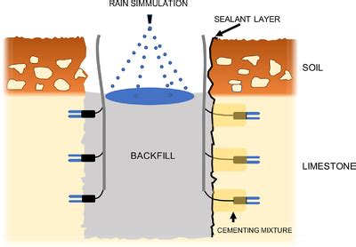 Schematic Of The Experiment Used To Evaluate A Protocol For Download Scientific Diagram