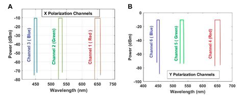 Figure 2 From A Cost Efficient Rgb Laser Based Visible Light Communication System By
