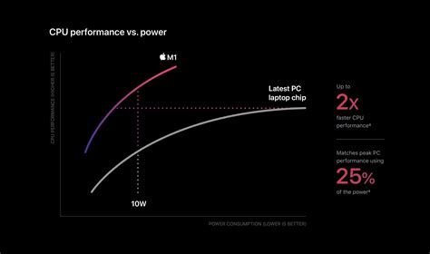 A Powerful Chart Has A High Signal To Noise Ratio Baryon
