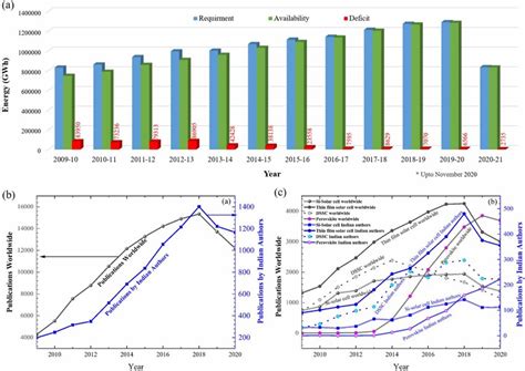 A Perovskite Crystal Structure B Schematic Of The Perovskite Solar Download Scientific