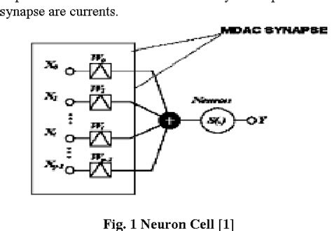 Figure 1 From Analog Vlsi Implementation Of Novel Hybrid Neural Network