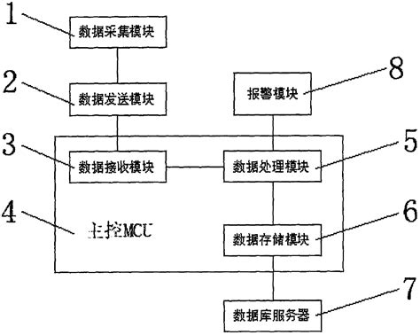 Geological Disaster Intelligent Monitoring System Eureka Patsnap