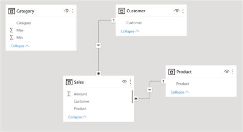 How To Group By Summed Amounts Microsoft Fabric Community