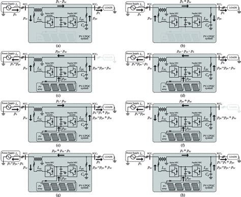 Active Power Flow Through The Pv Upqc System A V S V L With P L Download Scientific