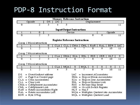 Ppt Instruction Sets Addressing Modes And Formats Powerpoint