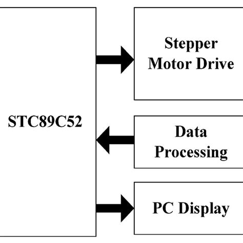 Structure Diagram Of Control System Download Scientific Diagram