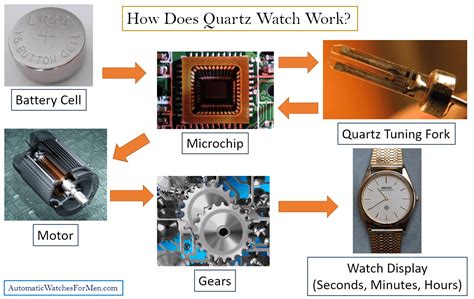 Automatic Vs Quartz Movement Automatic Watches For Men