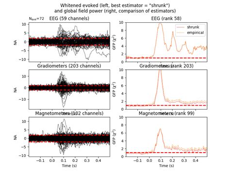 Computing A Covariance Matrix — Mne 1 0 3 Documentation