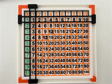 Pythagorean Table By Pluche Makerworld Download Free 3d Models