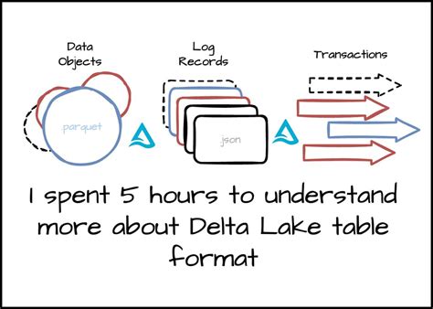Donald Lutz On Linkedin I Spent 5 Hours Understanding More About The Delta Lake Table Format