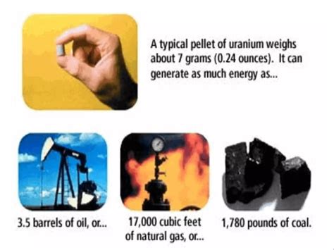 Fission And Fusion Ppt