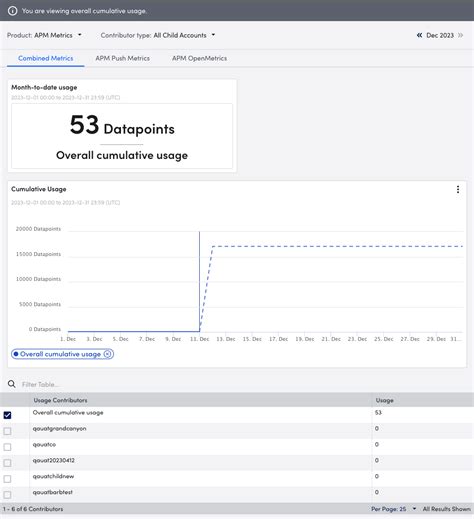 Usage Reporting For Apm Metrics Logicmonitor