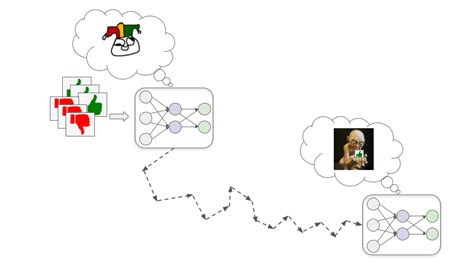 Why AI Alignment Could Be Hard With Modern Deep Learning