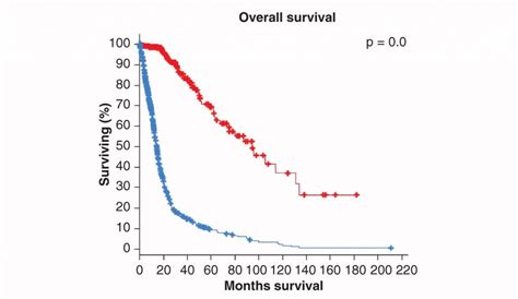Featured Peer Reviewed Article A Simple In Silico Approach To Generate Gene Expression Profiles