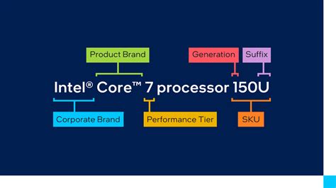 Intel Processor Naming Guide Including The New Core Ultra Series ComputerCity