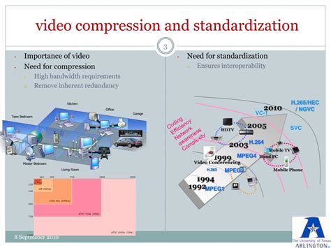 Ppt Low Complexity H264 Encoder Using Machine Learning Powerpoint
