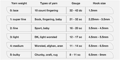 A Better Table Easy Rounded Corners Bypeople