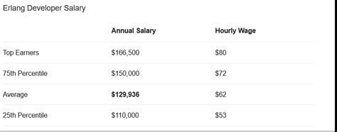 nitrogen erlang web developer income and opportunity be on the