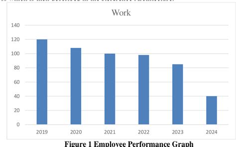 Figure 1 From Enterprise Architecture Design Of Indonesian Engineers Association Using The Open