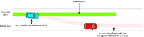 Lane Change Design Autoware Universe Documentation