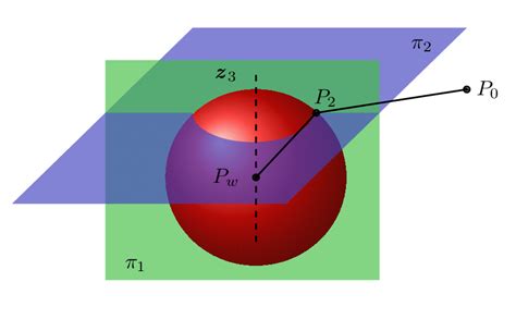 P 2 As The Intersection Of Two Planes And One Sphere Download Scientific Diagram