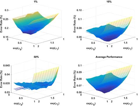Figure 3 From Gap Minimization For Knowledge Sharing And Transfer Semantic Scholar