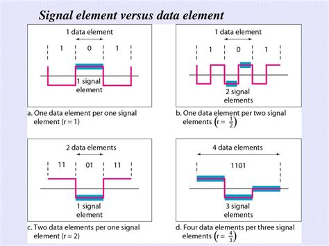 Ppt Chapter 4 Digital Transmission Powerpoint Presentation Free Download Id2967768