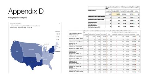 Spotify Quantitative Audience Analysis 49 Images Behance
