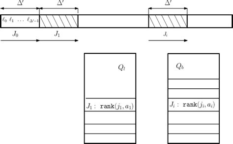 Figure 1 From Space Efficient Construction Of Compressed Indexes In