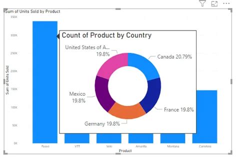Detecting Data Drift Using Evidently By Pranav Khedkar Medium