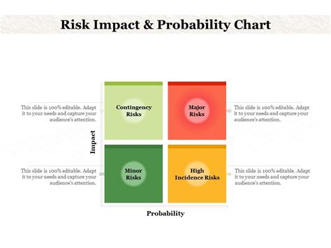Risk Impact And Probability Chart Ppt PowerPoint Presentation Inspiration B