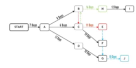 Solution 05 Activity On Arrow Network Diagram Studypool