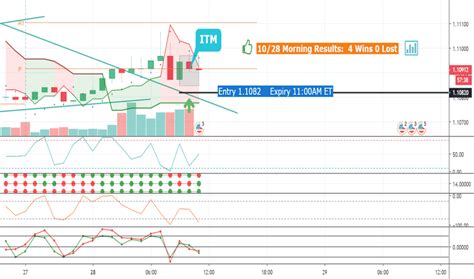 Binary — Tradingview