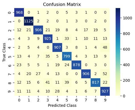 Github Biplabpoudel25radial Basis Function Mnist Pytorch Code To