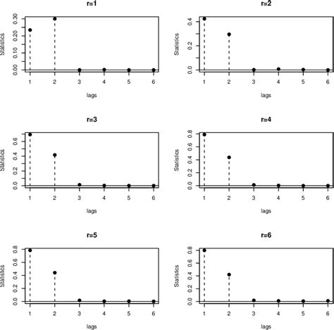 Figure 2 From Subsampling Model Selection In Neural Networks For