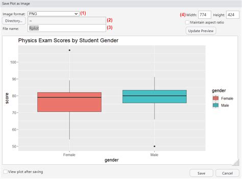 How To Create And Interpret Boxplots In R Ez Spss Tutorials