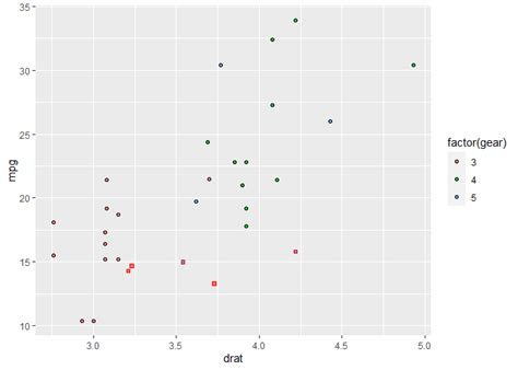 R Specify Guide Legend Aesthetics With Multiple Geom Point Layers Stack Overflow